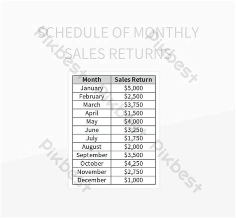 Optimizing Your Monthly Sales Return Schedule Excel Template Free Optimizing Your Monthly Sales Return Schedule Excel Template Free