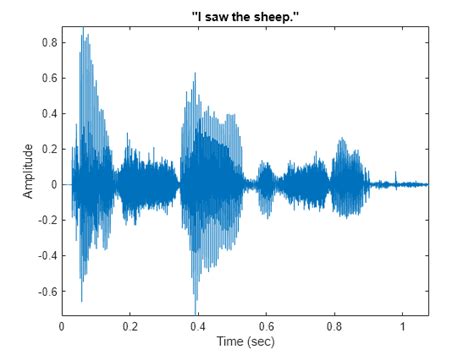 Tunable Q Factor Wavelet Transform