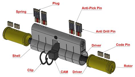 Product Dida Euro Cylinder Hardware Of Window And Doors