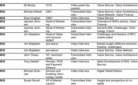 Overview Of Data Sources Download Table