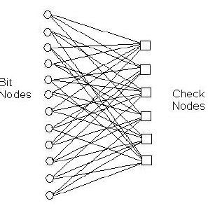 An Example Of A Parity Check Matrix And Its Corresponding Download Scientific Diagram