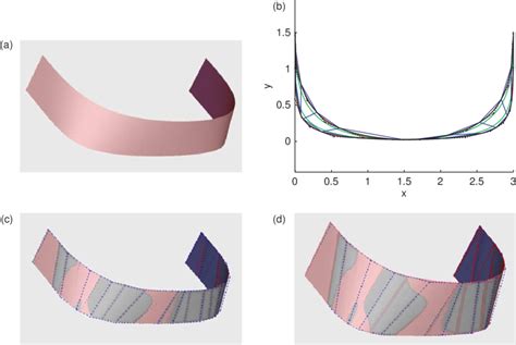 Rule Surface Approximation By Cone Spline Surface A The Original Download Scientific Diagram