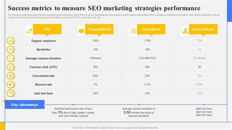 Success Metrics To Measure Seo Marketing Strategies Step By Step Guide Create Marketing Strategy