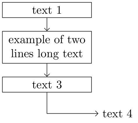Tikz Pgf How To Recreate This Simple Flowchart TeX LaTeX Stack Exchange