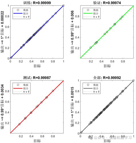 Sci一区预定！贝叶斯改进算法双层优化的回归预测模型！原创未发表贝叶斯优化流程图 Csdn博客