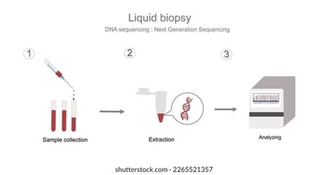 Next Generation Sequencing Schematic