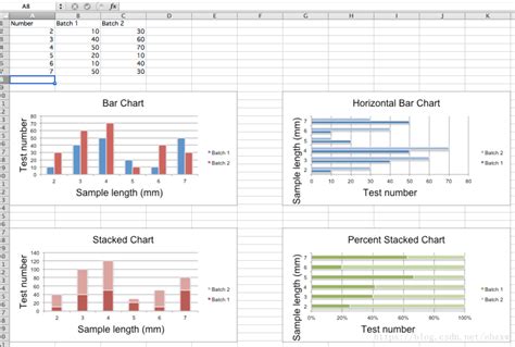 如何使用python的openpyxl进行强大的图表处理openpyxl 读取chart Csdn博客