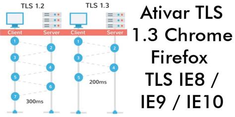 Ativar TLS Chrome Firefox E TLS IE IE IE Super Tutorial