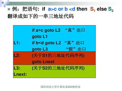 第七章 语义分析和中间代码产生 静态语义检查 类型检查 控制流检查 一致性检查 相关名字检查 名字的作用域分析 语法分 析器 静态检 查器