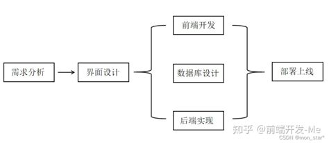 答题积分小程序云开发实战 开篇：项目介绍以及效果图 知乎