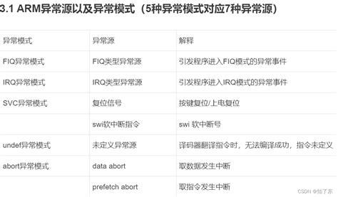 Arm指令集arm指令opcode Csdn博客 Arm指令集arm指令opcode Csdn博客