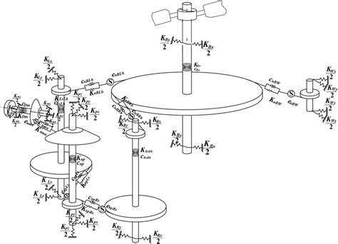 Dynamic Model Of Gear Transmission System Download Scientific Diagram