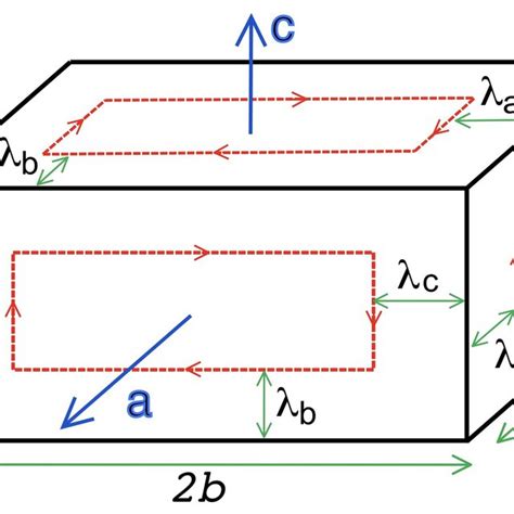 The Definitions Of Symbols And Directions In A Cuboidal Sample Of Size