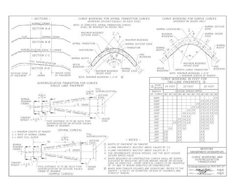 Pdf Curve Widening In Feet For Two Lane Pavements · Curve Widening And Single Lane Pavement
