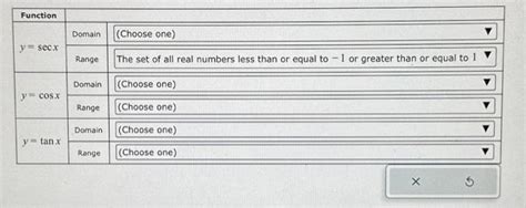 Solved Function Y Secx Y Cos X Y Tan X Domain Range