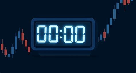 Discussing The Article Automating Trading Strategies In Mql5 Part 16 Midnight Range