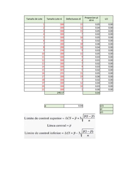 Graficos De Control Por Atributos Pdf