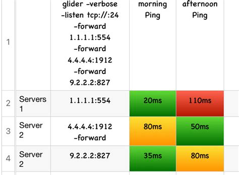 Tcp Load Balancing · Issue 312 · Nadooglider · Github