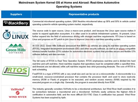 Software Defined Vehicle Architecture Trends And Industry Panorama