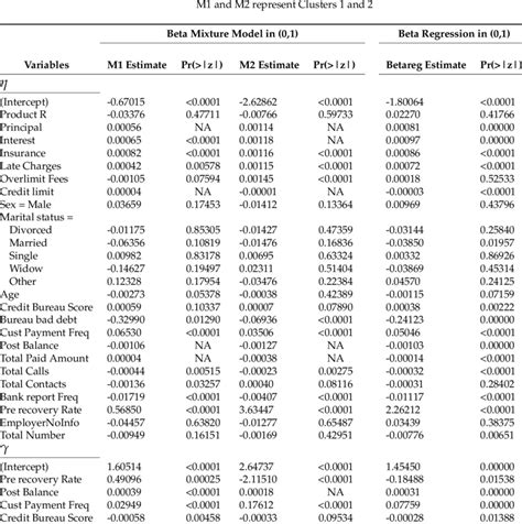 η γ Estimated By Em Algorithm Download Table