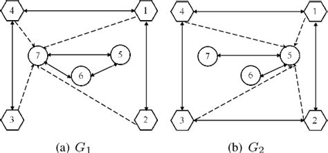 Figure 1 From Formation Containment Control For General Linear Multi