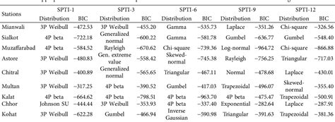 table 1 from application of extreme learning machine algorithm for