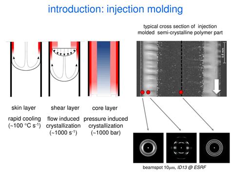 Ppt Introduction Polymer Crystallization Powerpoint Presentation Free Download Id3336960