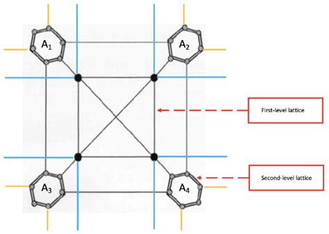 Crystals Free Full Text Homogenization Of Complex Lattices For Metamaterials Open Problems