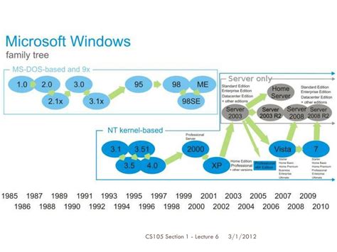 Ppt Cs105 Introduction To Computer Concepts Operating Systems Layer Powerpoint Presentation