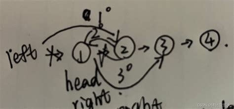 Leetcode刷题（python版）——topic24两两交换链表中的节点两两交换链表中的节点python Csdn博客