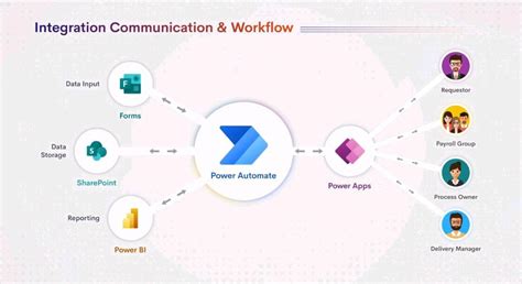 Anurag Singh On Linkedin Automation Digital Powerautomate Microsoftpowerautomate…