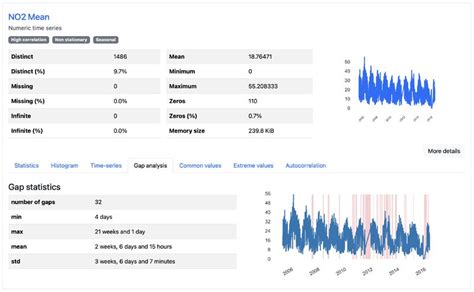 Ydata On Linkedin Datascience Opensource Datascience Dataprofiling Machinelearning