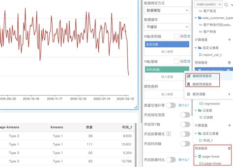 【sugar Bi 预测服务】快速通过机器学习,进行数据预测分析 【sugar Bi 预测服务】快速通过机器学习,进行数据预测分析
