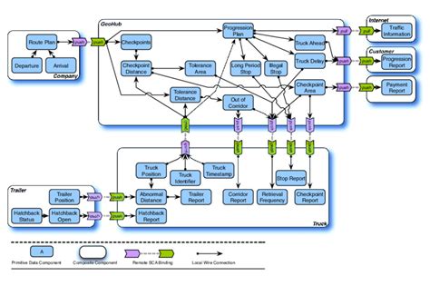 Component Based Architecture Of The Feedback Control Loop Download