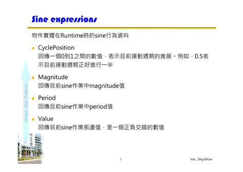 Construct 2 Sine Behavior PPT