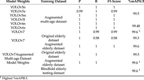 Precision P Recall R And MAP 5 Results Download Scientific Diagram