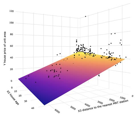 understanding cost function for linear regression by daketi yatin