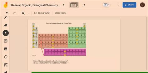 Solved Use The Periodic Table To Give The Symbol Of The Element That Meets The Following