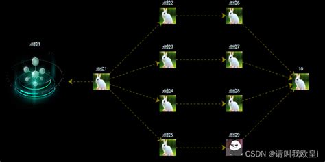 Echarts实现流程图关系图拓扑图 Echarts实现流程图关系图拓扑图