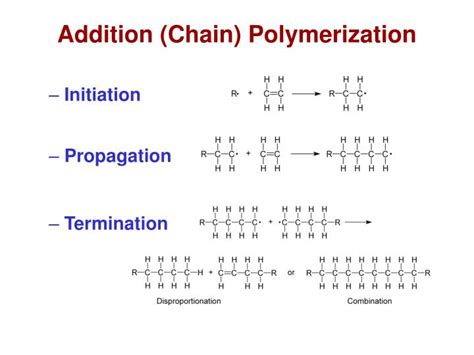 Ppt Chapter 15 Polymers Characteristics Applications And Processing Powerpoint