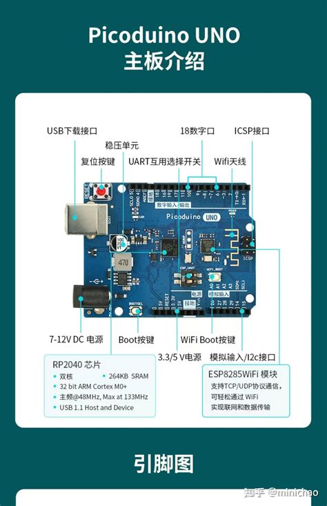 Micropython：esp8285 Wifi模块tcpudpmqtt通信实验（rp2040平台） 知乎