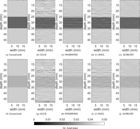 Figure 2 From Ultrasound Strain Imaging Using Admm Semantic Scholar