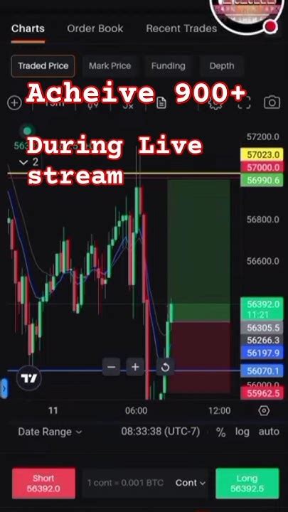 Chart Pattern Analysis 📉trading Chartpattern Liveshortfeed