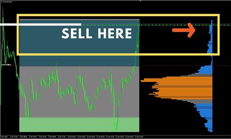 Smart Liquidity Profile Buy Trading Indicator For Metatrader 4