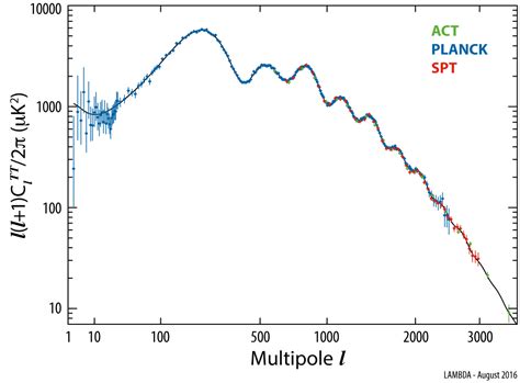 Lambda Data Graphics