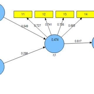 PLS Model Modification Download Scientific Diagram