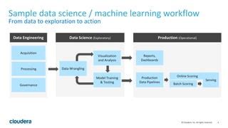 Part Introducing The Cloudera Data Science Workbench PPTX