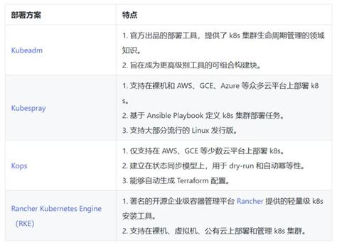 高可用 Kubernetes 集群部署實踐 每日頭條