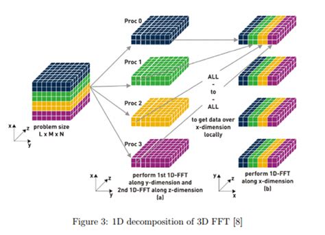 File3d Fft 1png Computational Biophysics And Materials Science Group