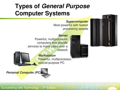 PPT Chapter 1 Part 1 Why Study Computers And Digital Technologies PowerPoint Presentation
